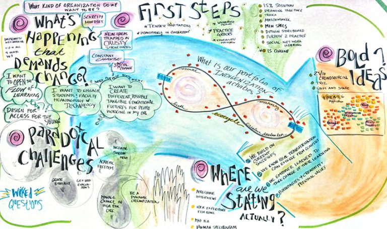 Opening the flow of learning with Liberating Structures – BCcampus