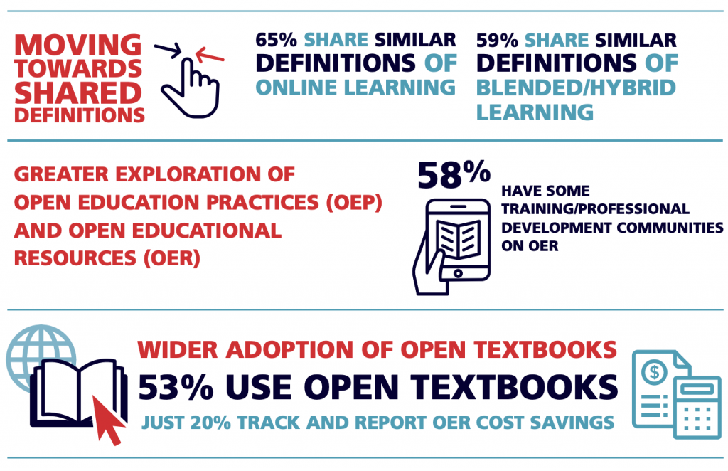Tracking Online and Digital Learning in Canada survey – BCcampus