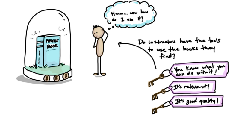 Finding the gems that already exist: The Improved Searchability Project ...