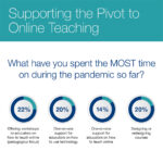 Infographic: Supporting the Pivot to Online Teaching – BCcampus