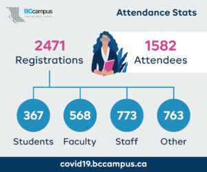 A Look at the BCcampus COVID-19 Website: A Robust Resource – BCcampus