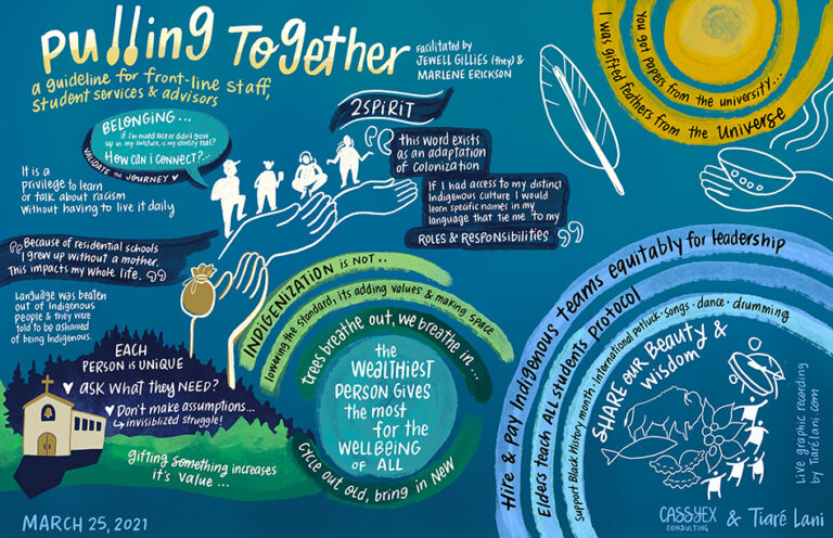 Honouring Indigenous History and Culture – BCcampus