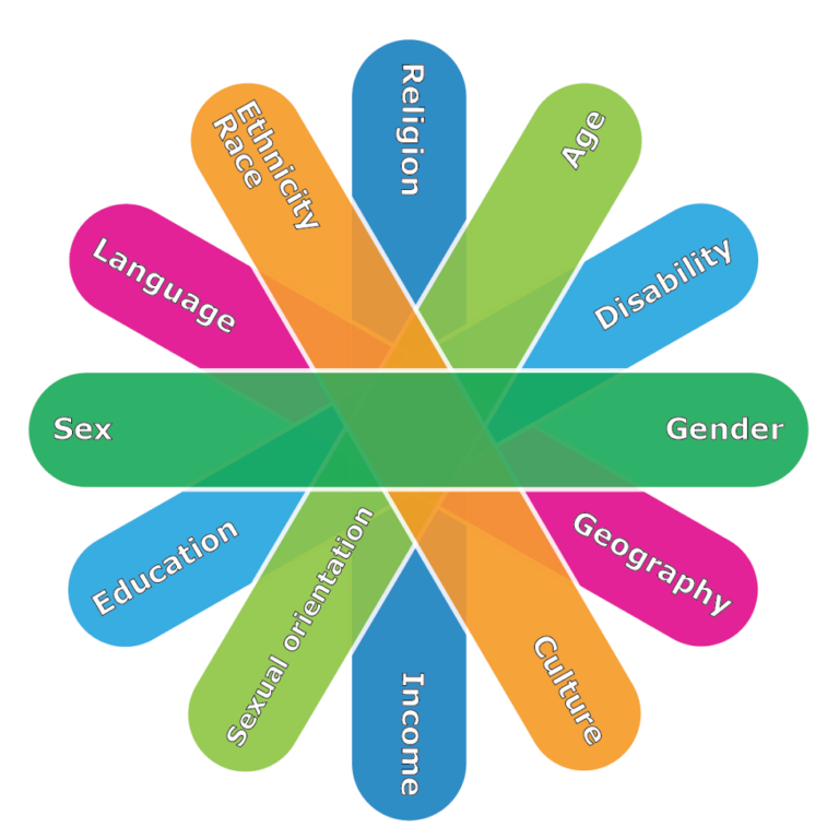 Intersectional Sexualized Violence Project – BCcampus