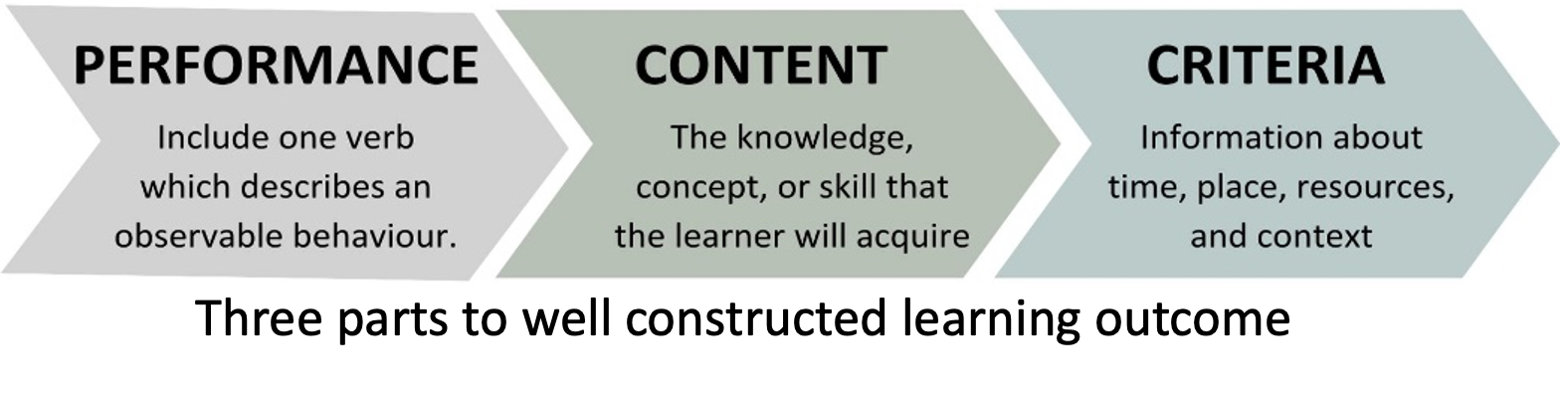 Digital Pedagogy Toolbox: Digital Literacy Outcomes – BCcampus